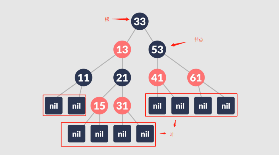 B+树原理 Python实现B+树详细代码-网易伏羲