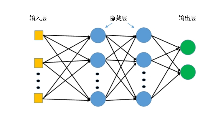 Etri 开发出帮助机器人做出非语言行为的深度学习模型 网易伏羲